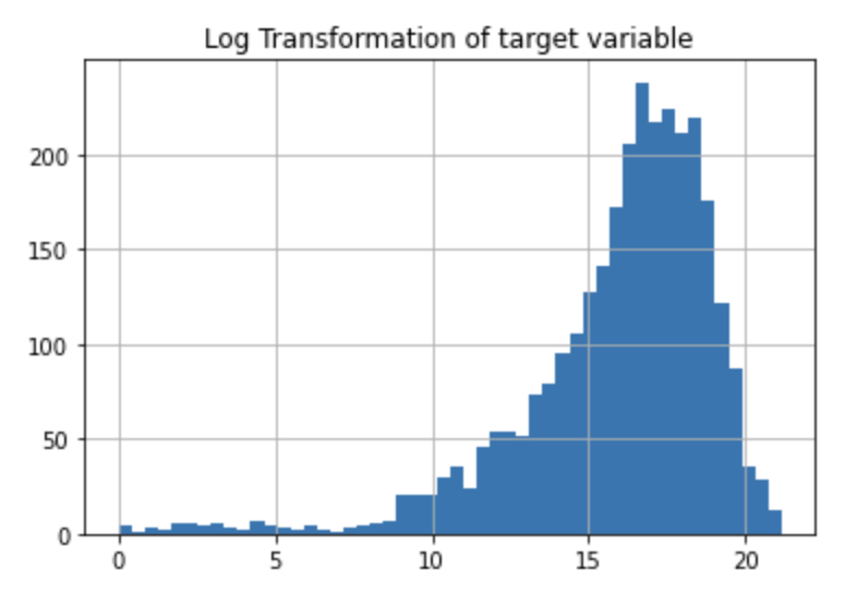 TMDB Box Office Revenue Prediction
